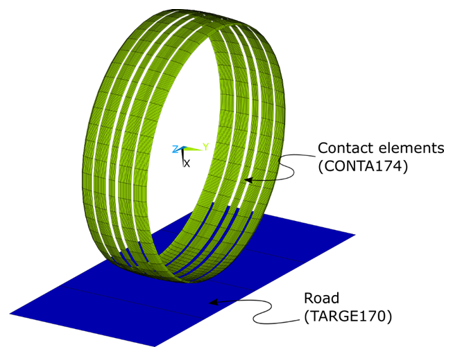 3.6. Prepare the 3D Tire Model