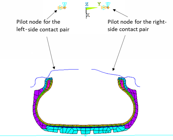 4.1. Rim-Mounting Analysis
