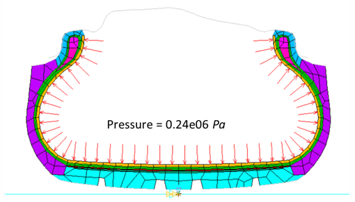 4.2. Tire-Inflation Analysis