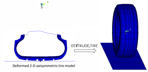 4.3. 2D to 3D Analysis (Extruding the 2D Tire Model to 3D)