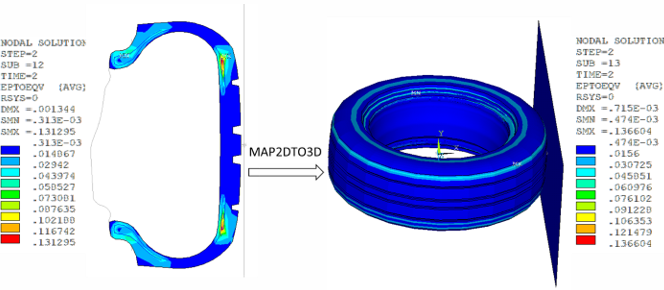 4.3. 2D to 3D Analysis (Extruding the 2D Tire Model to 3D)