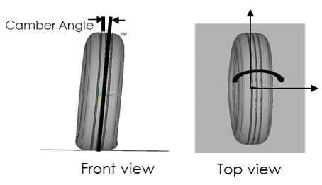 4.8. Camber Analysis