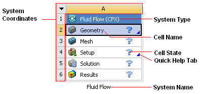 5.1.2. Project Schematic