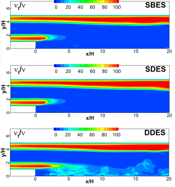 12.1.2. Generic Flow Types and Basic Model Selection