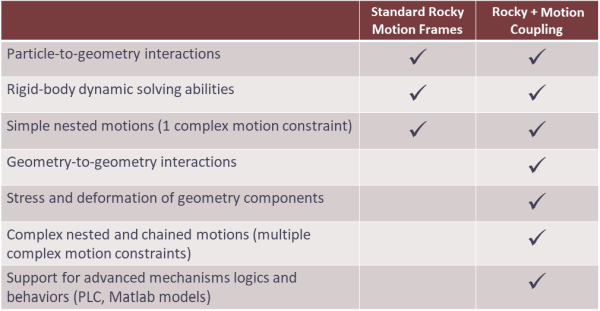 Chapter 12: FMU Motion Coupling Module