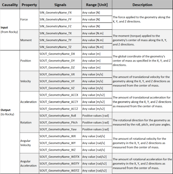 Chapter 12: FMU Motion Coupling Module