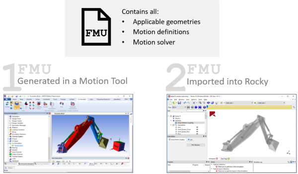 Chapter 12: FMU Motion Coupling Module