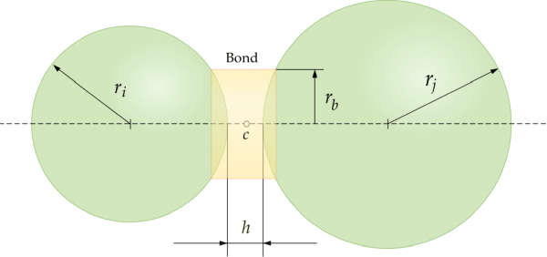 Chapter 3: Bond Model Module