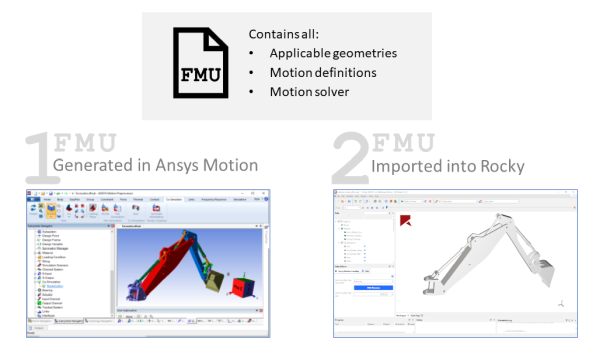 Chapter 2 Ansys Motion Coupling Module