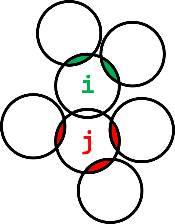 Chapter 42: Stress-Based Multi-Contact Normal Force Module