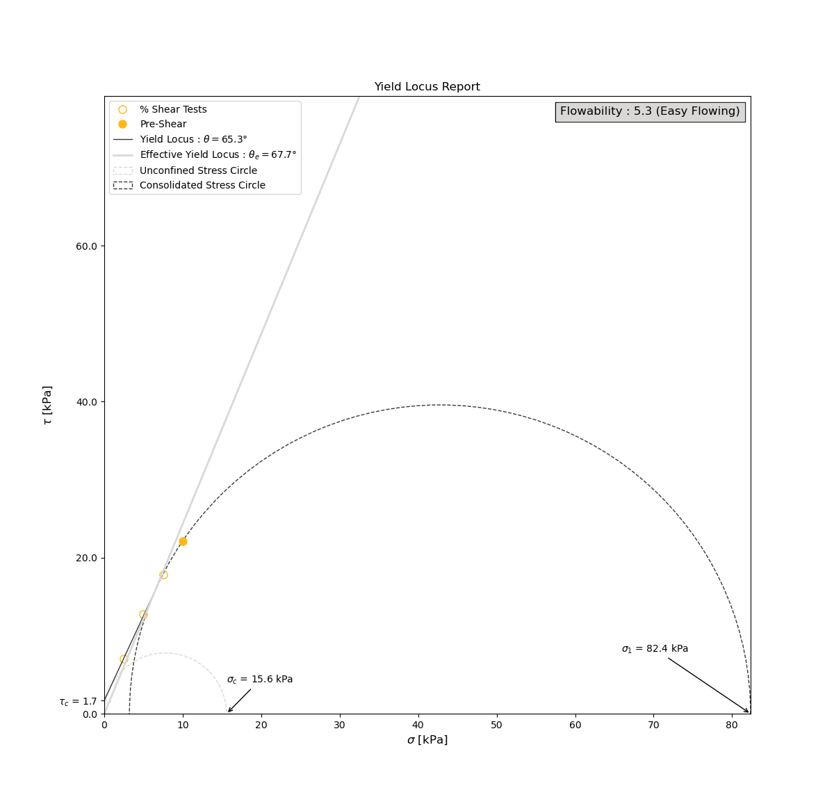 3.2. Calibration Suite Decks