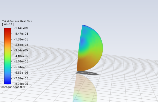 Chapter 7: Modeling Hypersonic Flow