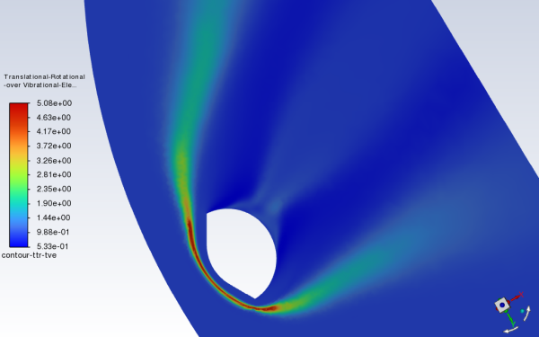 Chapter 7: Modeling Hypersonic Flow