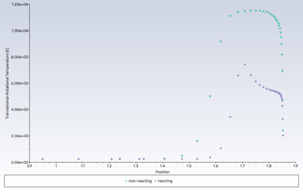 Chapter 7: Modeling Hypersonic Flow