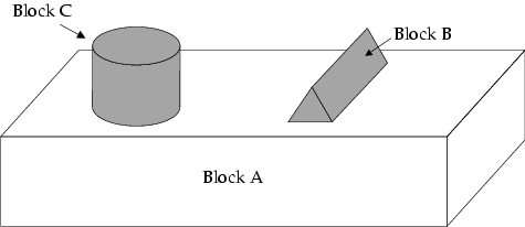 20.8. Cylinder, Polygon, Ellipsoid, or Elliptical Cylinder Blocks ...
