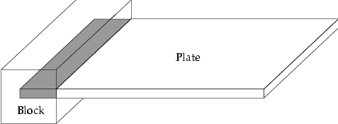 20.6. A Block and an Intersecting Plate