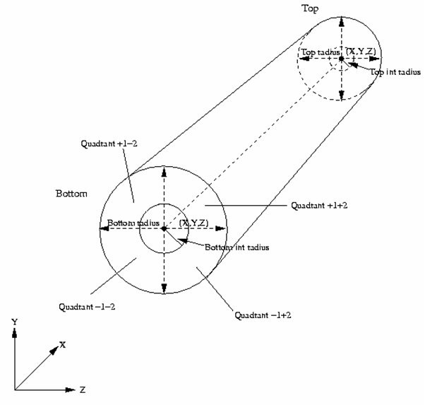 9.18.4. Elliptical Cylinder Objects