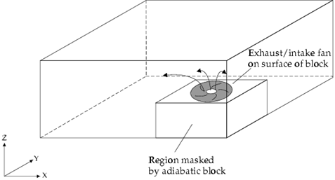 21.6. Fans on Blocks