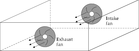 21.1. Defining a Fan in Ansys Icepak