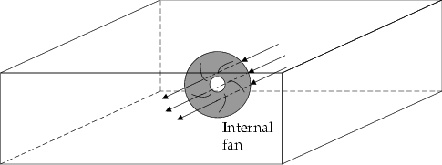 21.1. Defining a Fan in Ansys Icepak