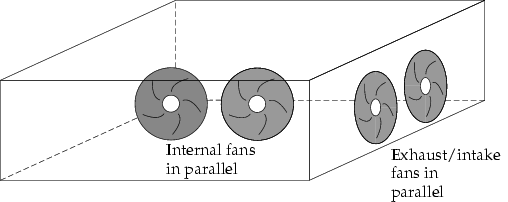 21.5. Fans in Parallel