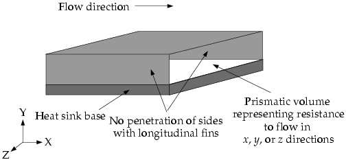 24.1. Simplified Heat Sinks