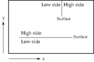 35.6.2. Definitions of Object-Specific Meshing Parameters