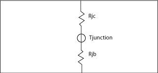 10.2. Modeling IC Packages