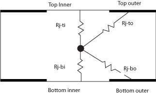 10.2. Modeling IC Packages