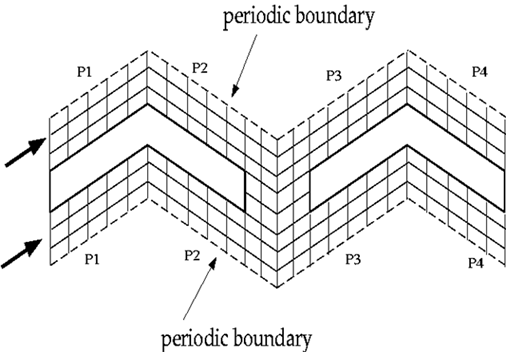 Chapter 19: Periodic Boundaries