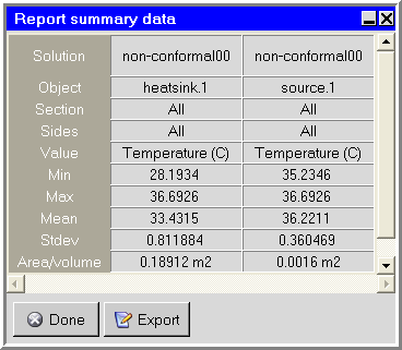 38.5. Summary Reports