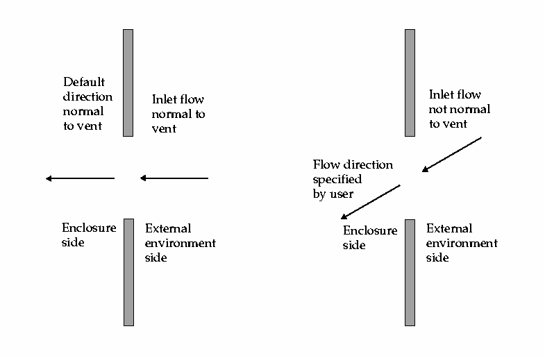 13.4. Pressure Drop Calculations for Grilles