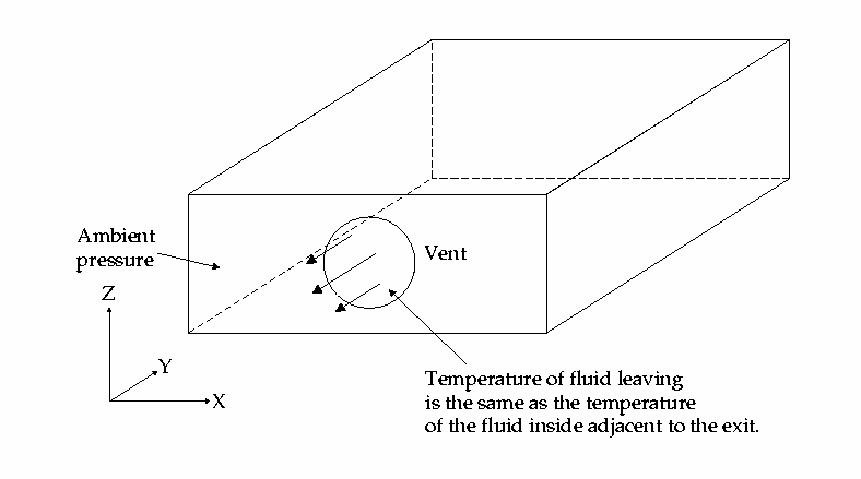 13.4. Pressure Drop Calculations for Grilles