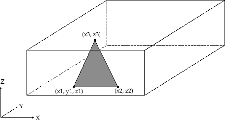 9.17. Two-Dimensional Polygons