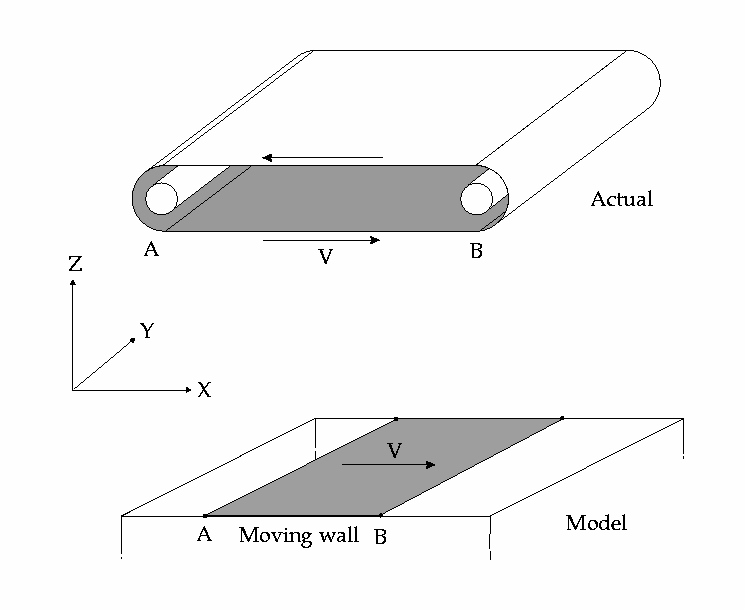 18.3. Wall Velocity