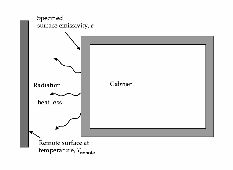 18.5.2. Radiative Heat Transfer