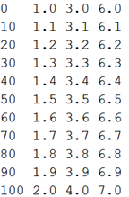 33.8.1. Create a Temperature-Dependent Powermap