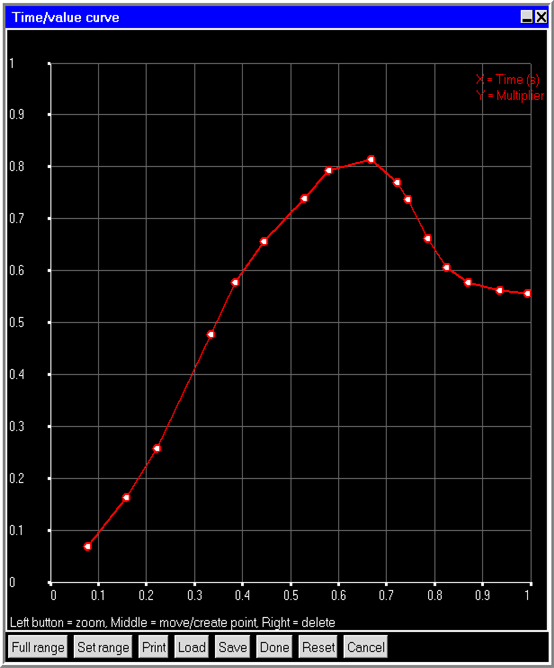 26.2.2. Using the Time/value curve Window to Specify a Piecewise Linear ...