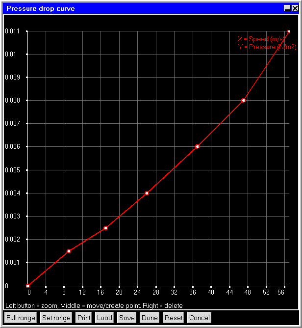 13.5.1. Using the Pressure drop curve Window to Specify the Curve for a ...
