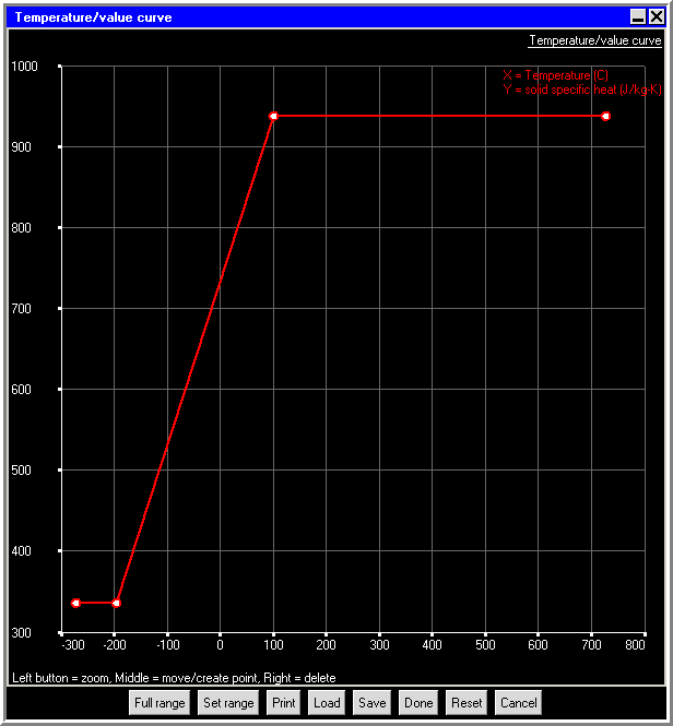 9.22. Using the Temperature value curve Window