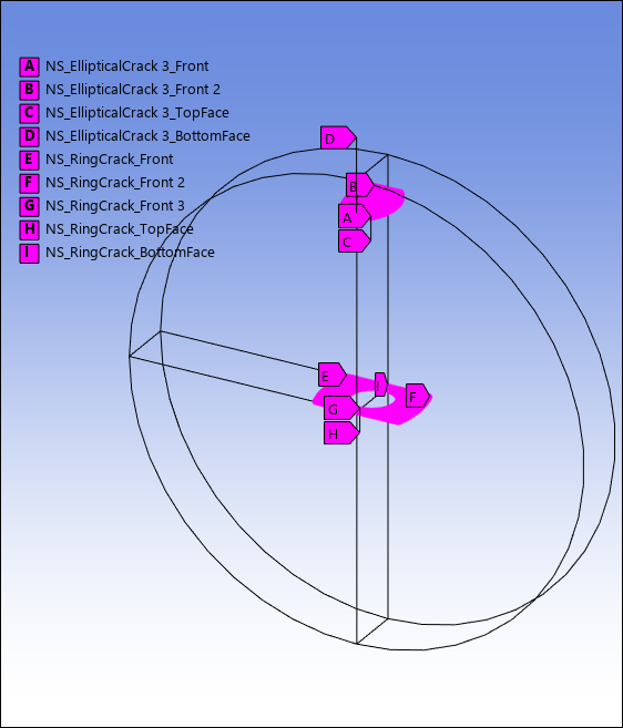 Chapter 5: Scoping Cracks to Multiple Bodies