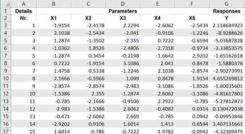 Data Export Using Excel Add-In