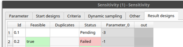 Status Overview