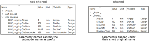 Shared Parametrization Mode and Other Parametrization Options