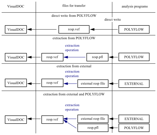 B.3.1. Optimization Files in Ansys Polydata
