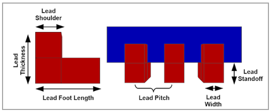 Chapter 6: How to Build an SMT Leaded Package
