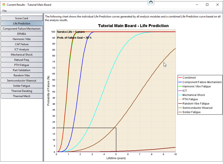 2.1. Tutorial: Project Overview