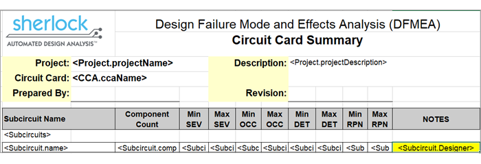 6.1. Design Failure Mode and Effects Analysis (DFMEA)