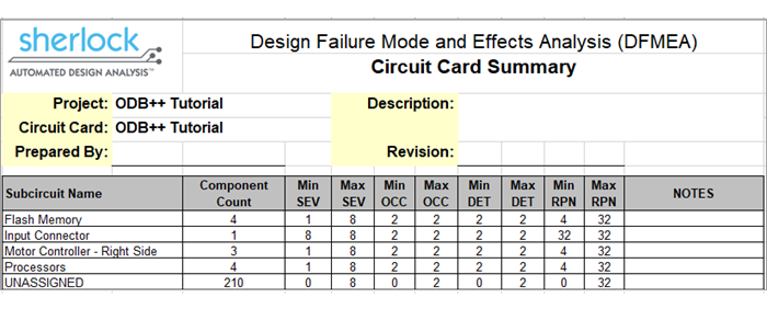 6.1. Design Failure Mode and Effects Analysis (DFMEA)