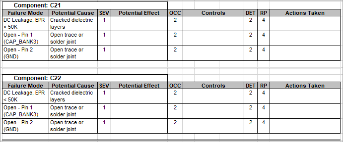 6.1. Design Failure Mode and Effects Analysis (DFMEA)